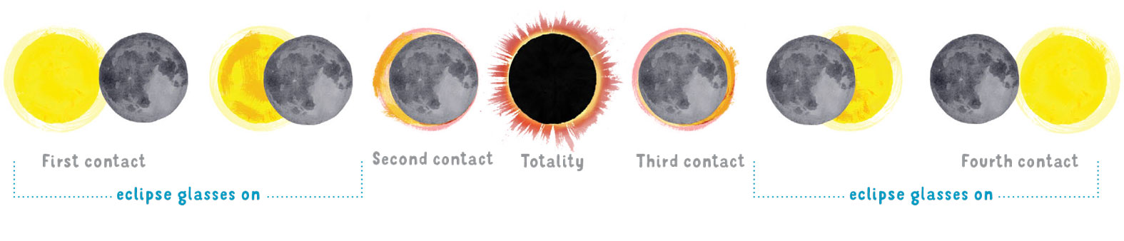 Don’t Miss the Solar Eclipse! | Malcolm Gladwell